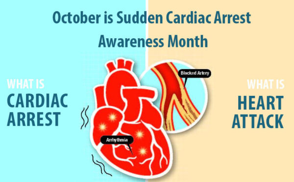 October is Sudden Cardiac Arrest Awareness Month - Online CPR Skills ...