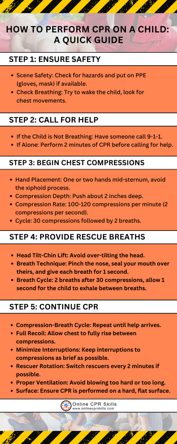 Step-by-Step Guide to Performing CPR on a Child: Essential Skills for ...